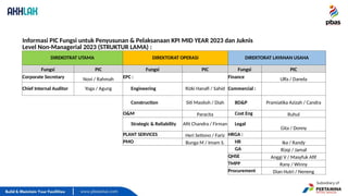 Sosialisasi Penyusunan IG & KPI-Non Managerial PBAS 2023.pptx