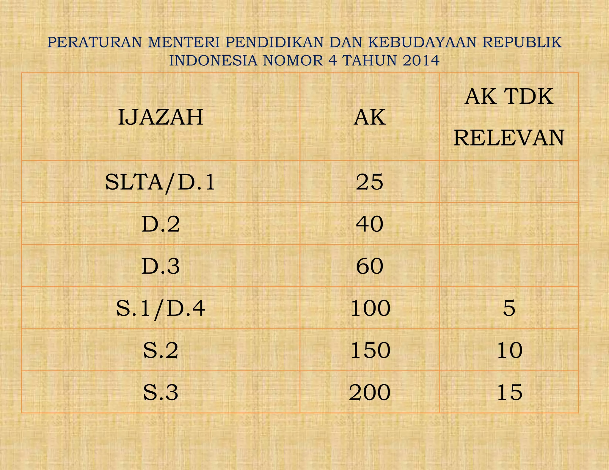 Sosialisasi Penyusunan PAK Penyesuaian dan PAK Tahunan.ppt
