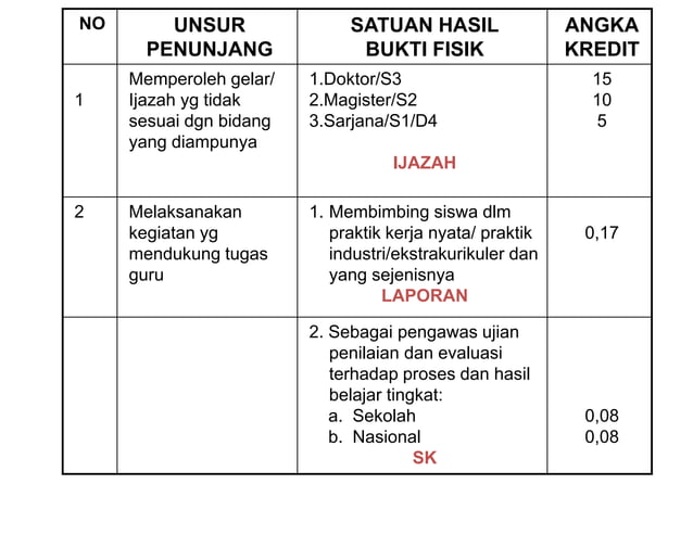 Sosialisasi Penyusunan PAK Penyesuaian dan PAK Tahunan.ppt