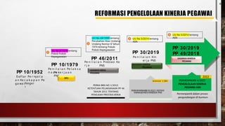 SOSIALISASI PENYUSUNAN SKP PERMENPANRB 6 TAHUN 2022.pptx