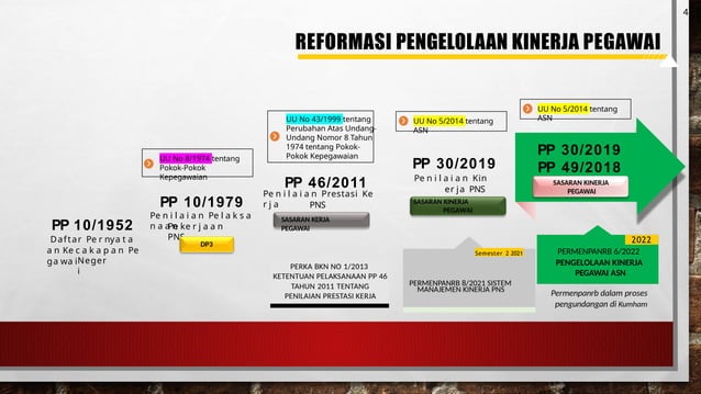 SOSIALISASI PENYUSUNAN SKP PERMENPANRB 6 TAHUN 2022.pptx