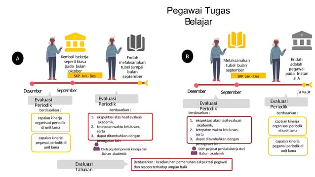 SOSIALISASI PENYUSUNAN SKP PERMENPANRB 6 TAHUN 2022.pptx