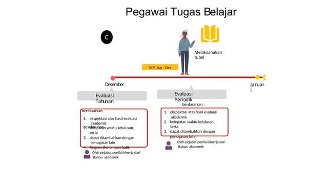 SOSIALISASI PENYUSUNAN SKP PERMENPANRB 6 TAHUN 2022.pptx