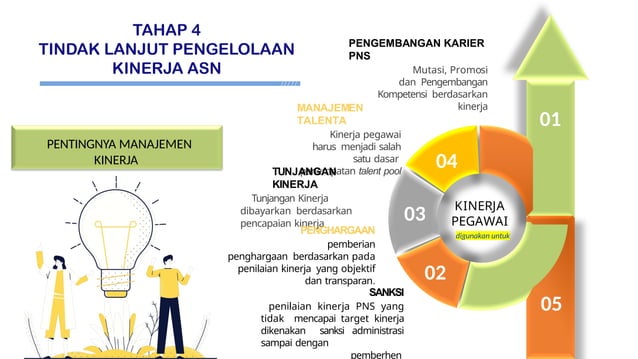 SOSIALISASI PENYUSUNAN SKP PERMENPANRB 6 TAHUN 2022.pptx