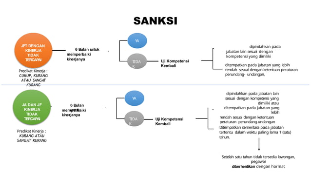 SOSIALISASI PENYUSUNAN SKP PERMENPANRB 6 TAHUN 2022.pptx