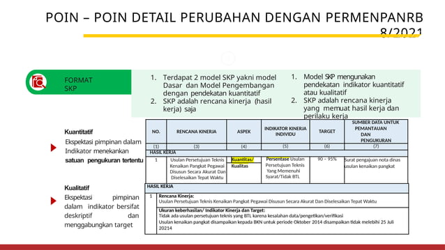 SOSIALISASI PENYUSUNAN SKP PERMENPANRB 6 TAHUN 2022.pptx