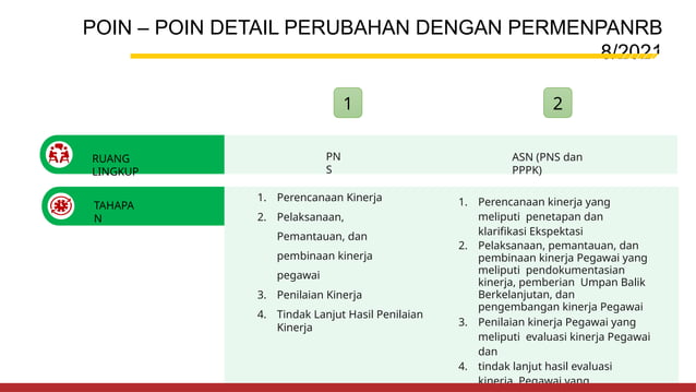 SOSIALISASI PENYUSUNAN SKP PERMENPANRB 6 TAHUN 2022.pptx