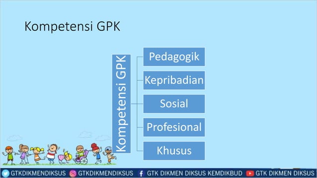 Sosialisasi peran dan fungsi GPK new.pptx