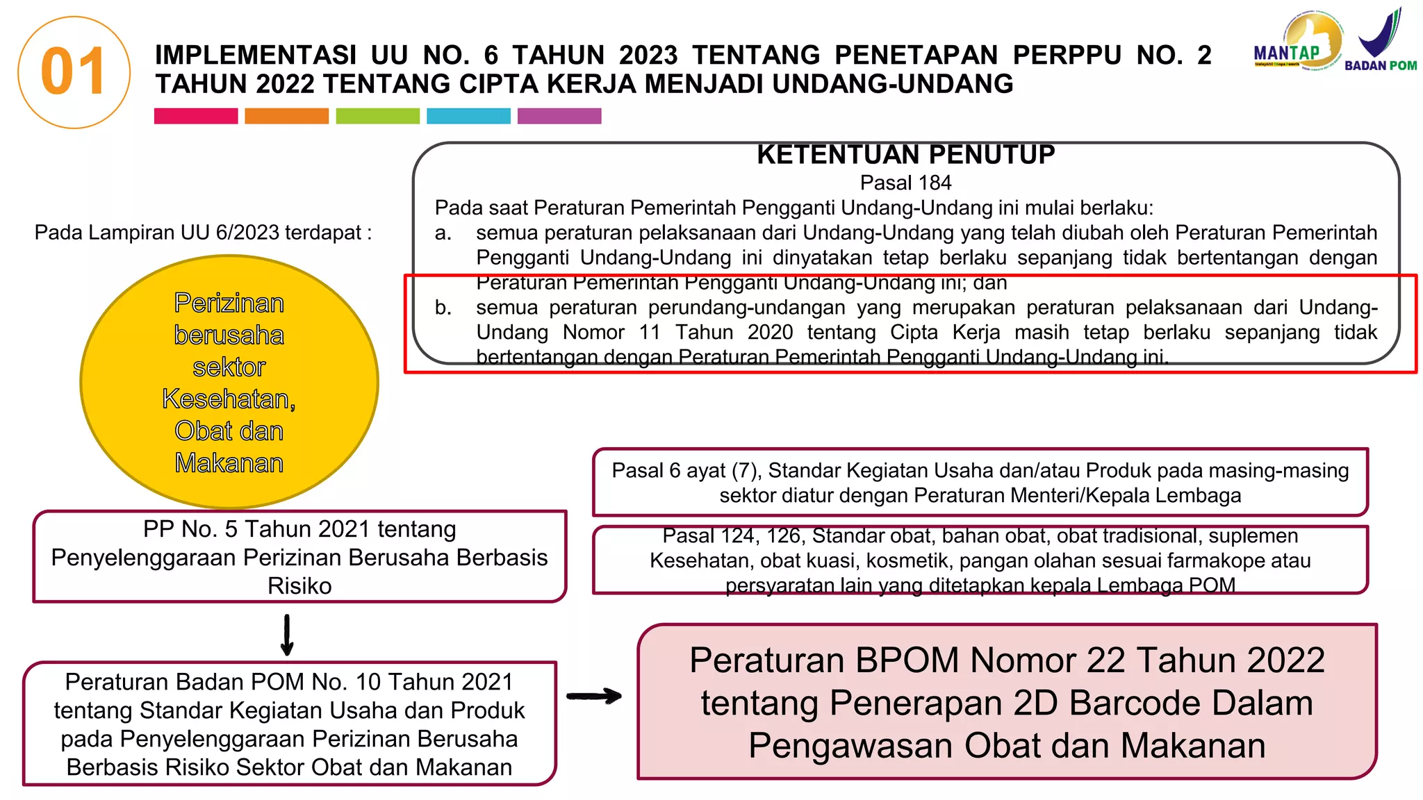 Sosialisasi PerBPOM 2D Barcode.pdf