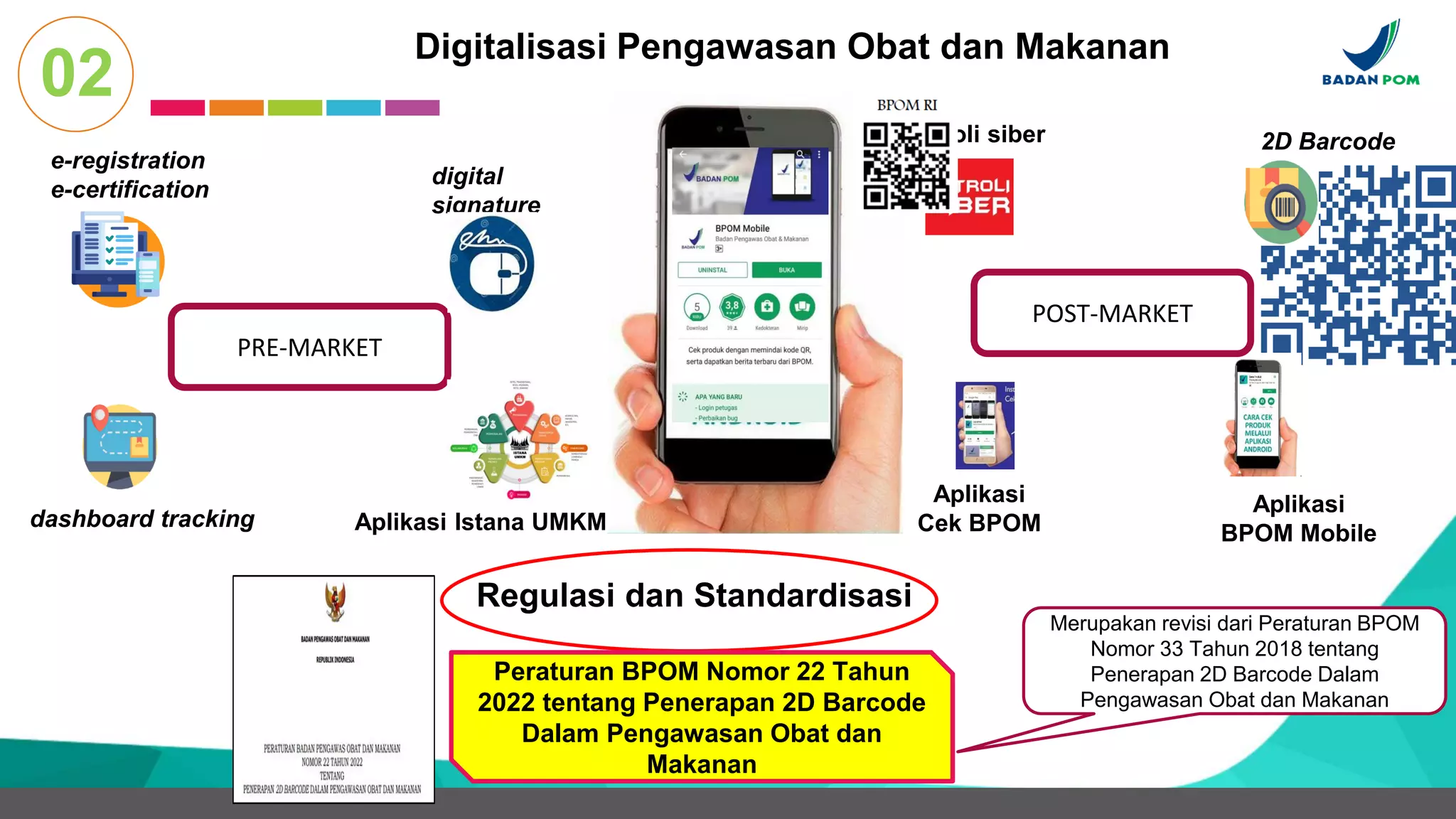 Sosialisasi PerBPOM 2D Barcode.pdf