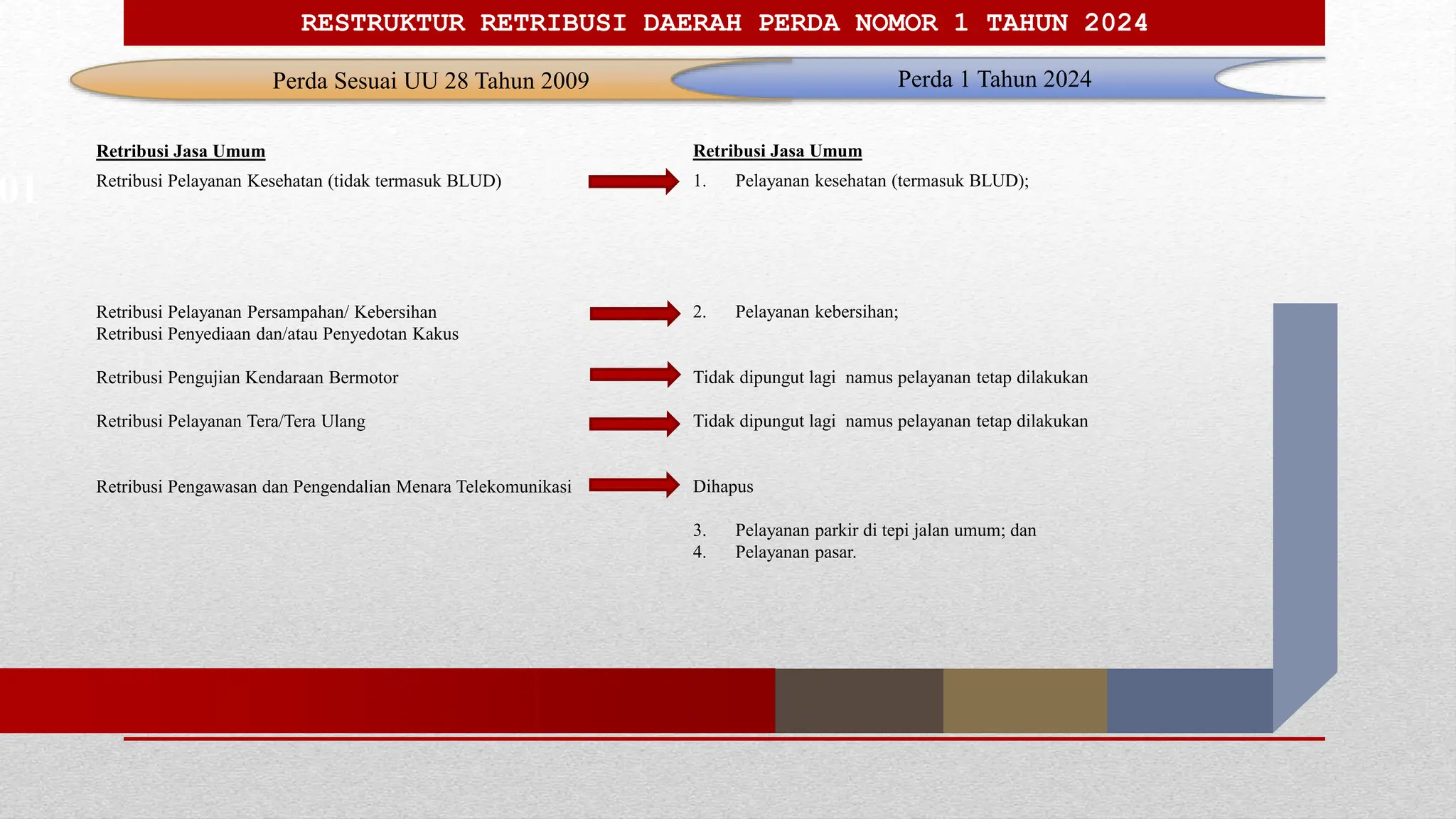 Sosialisasi Perda Nomor 1 Tahun 2024 tentang PDRD 110123.pptx