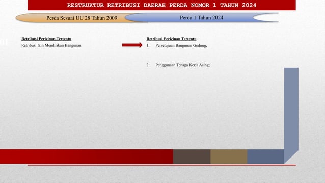 Sosialisasi Perda Nomor 1 Tahun 2024 tentang PDRD 110123.pptx
