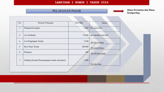 Sosialisasi Perda Nomor 1 Tahun 2024 tentang PDRD 110123.pptx