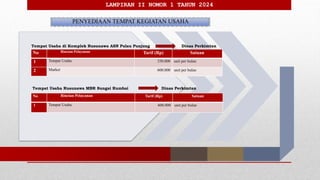 Sosialisasi Perda Nomor 1 Tahun 2024 tentang PDRD 110123.pptx