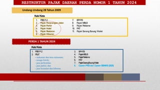 Sosialisasi Perda Nomor 1 Tahun 2024 tentang PDRD 110123.pptx