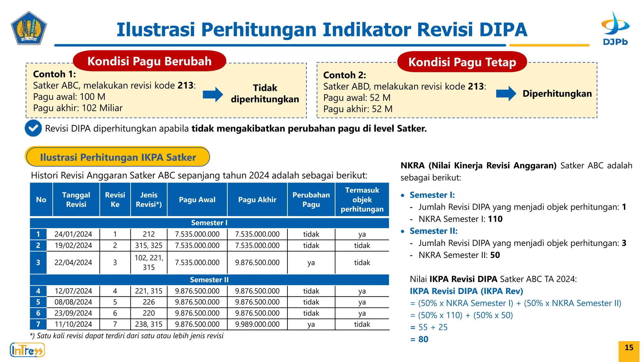 Sosialisasi Perdirjen Juknis Penilaian IKPA.pptx