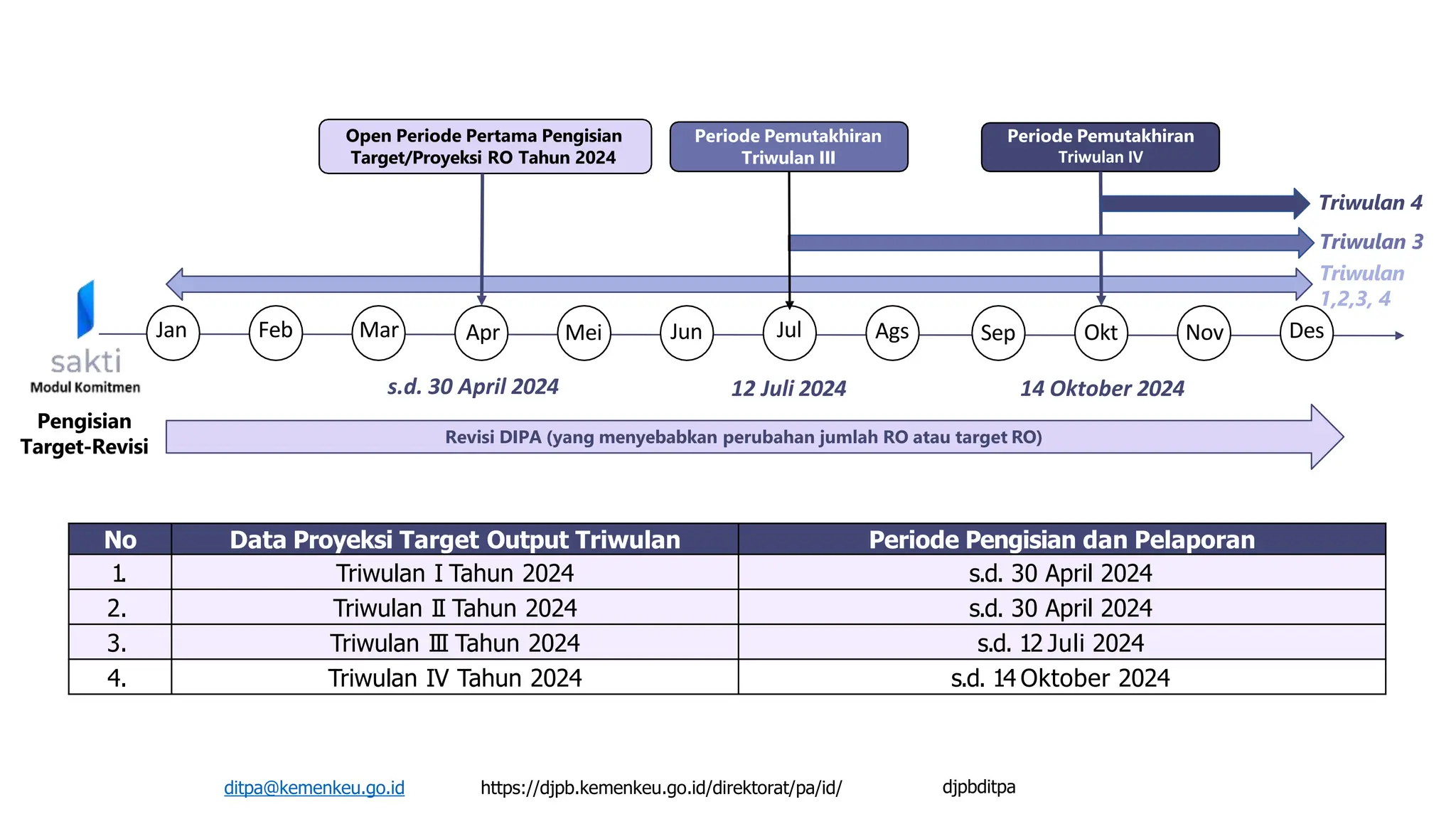 Sosialisasi Perdirjen Juknis Penilaian IKPA.pptx