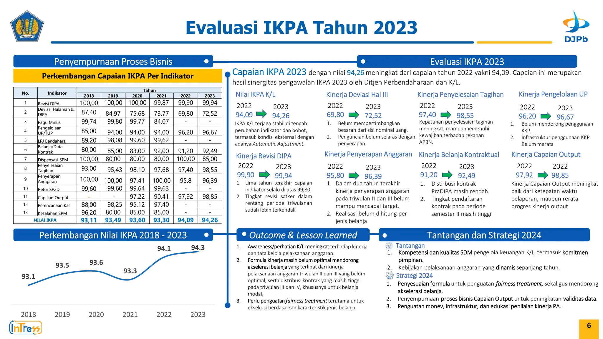 Sosialisasi Perdirjen Juknis Penilaian IKPA.pptx