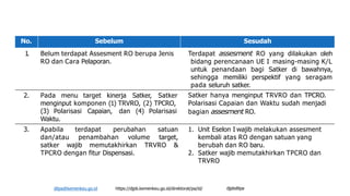 Sosialisasi Perdirjen Juknis Penilaian IKPA.pptx