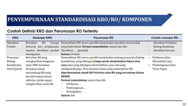 Sosialisasi Perdirjen Juksunlah RKA-KL.pptx (1).pdf