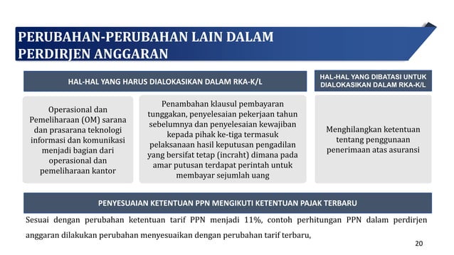 Sosialisasi Perdirjen Juksunlah RKA-KL.pptx (1).pdf
