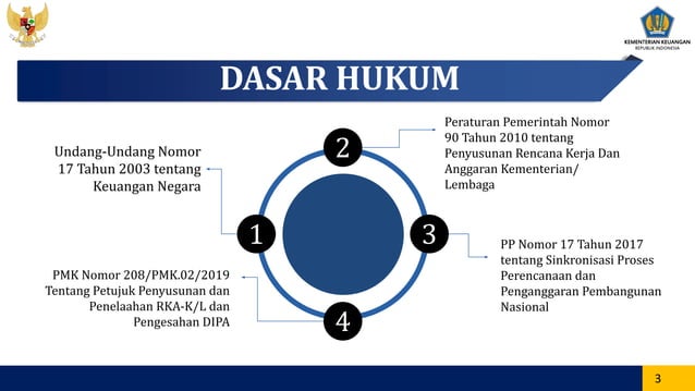 Sosialisasi Perdirjen Juksunlah RKA-KL.pptx (1).pdf