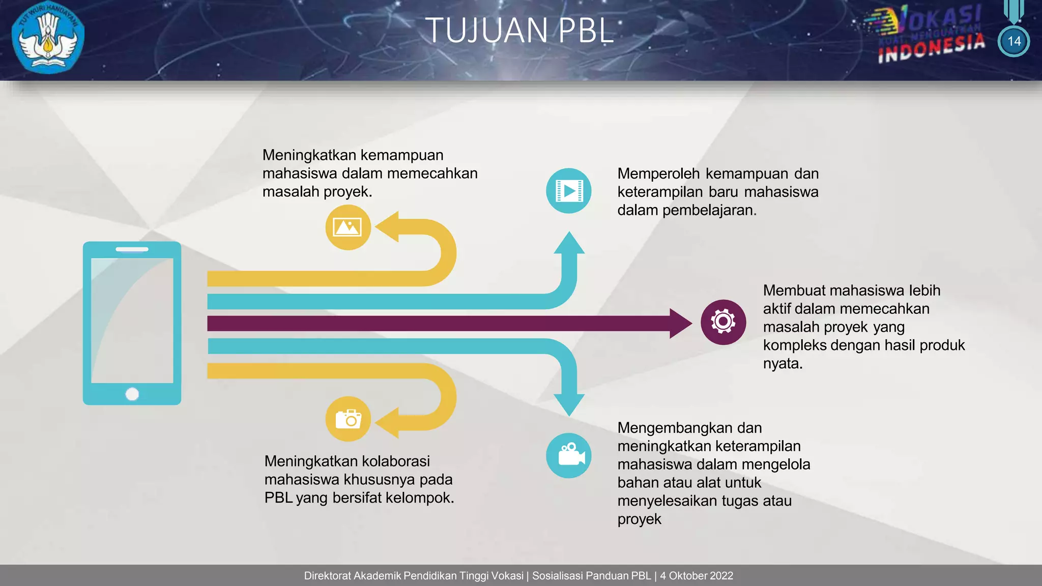 SOSIALISASI PERDIRJEN PBL 2022.pptx