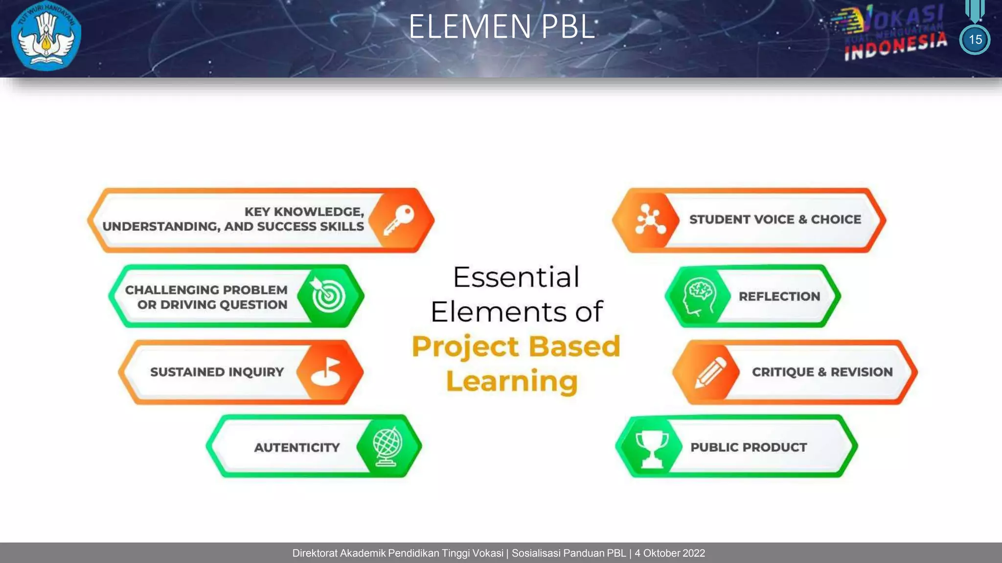 SOSIALISASI PERDIRJEN PBL 2022.pptx