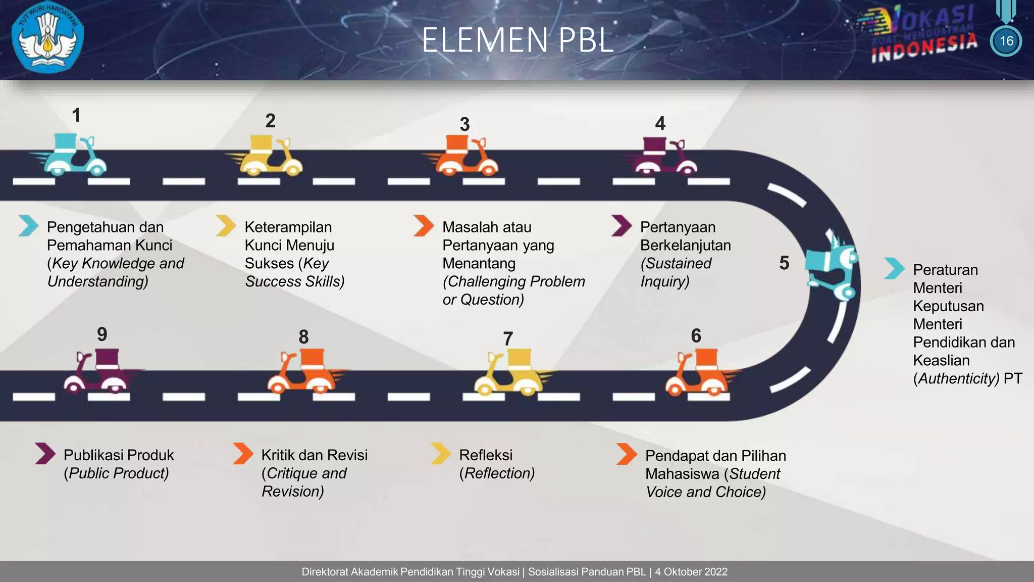 SOSIALISASI PERDIRJEN PBL 2022.pptx
