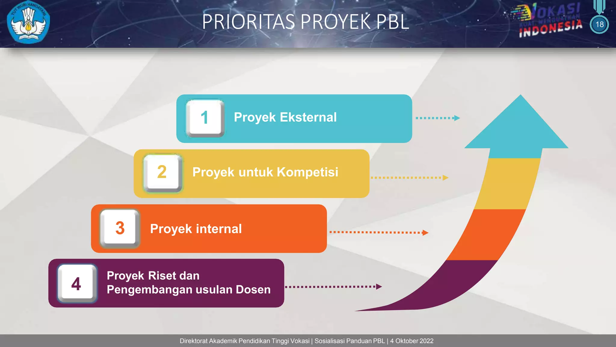 SOSIALISASI PERDIRJEN PBL 2022.pptx