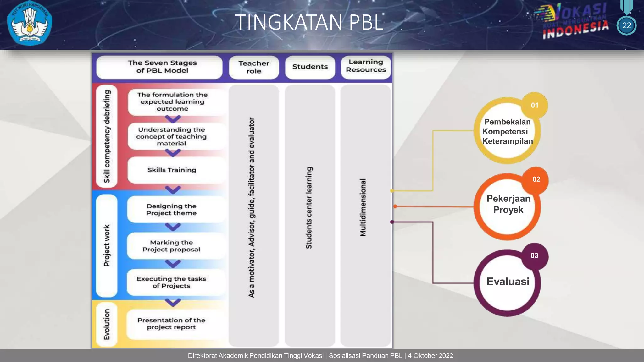 SOSIALISASI PERDIRJEN PBL 2022.pptx