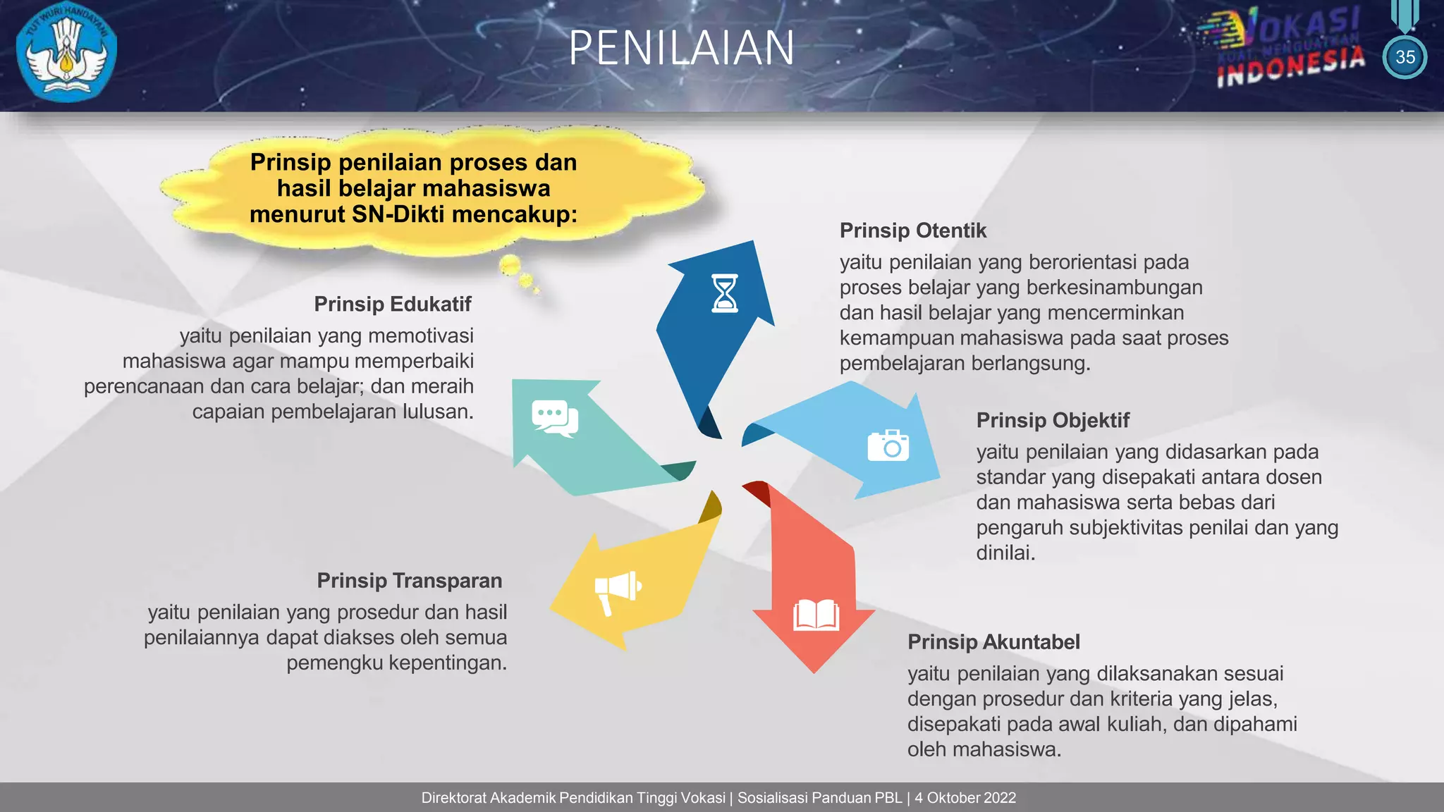 SOSIALISASI PERDIRJEN PBL 2022.pptx