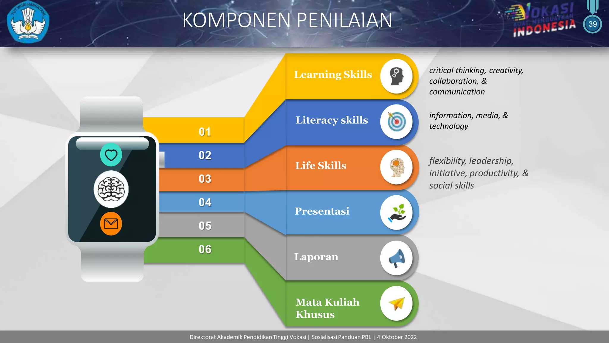 SOSIALISASI PERDIRJEN PBL 2022.pptx