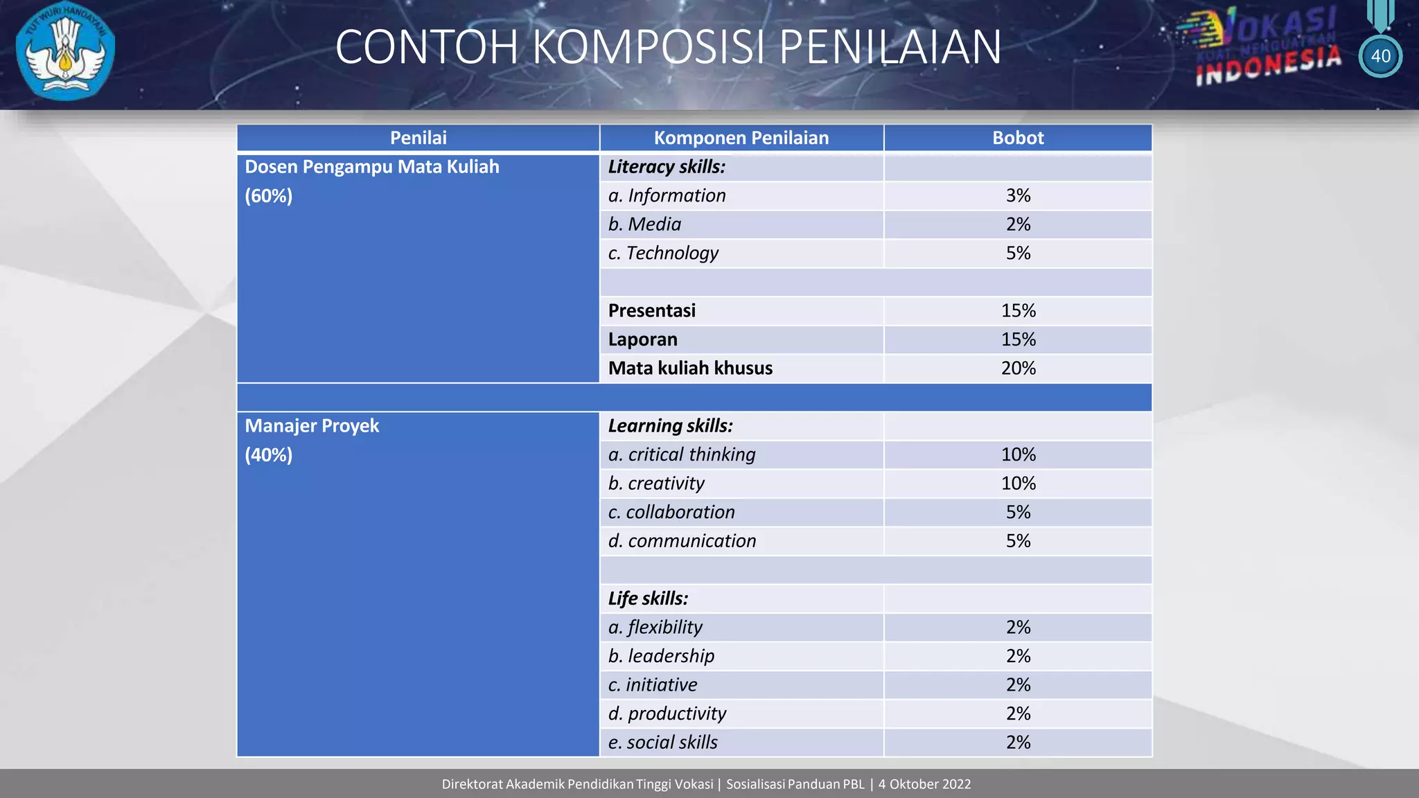 SOSIALISASI PERDIRJEN PBL 2022.pptx