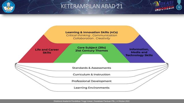 SOSIALISASI PERDIRJEN PBL 2022.pptx