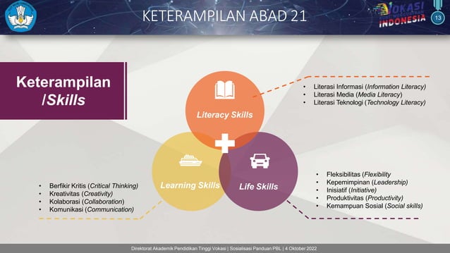 SOSIALISASI PERDIRJEN PBL 2022.pptx