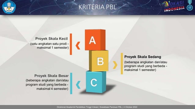 SOSIALISASI PERDIRJEN PBL 2022.pptx