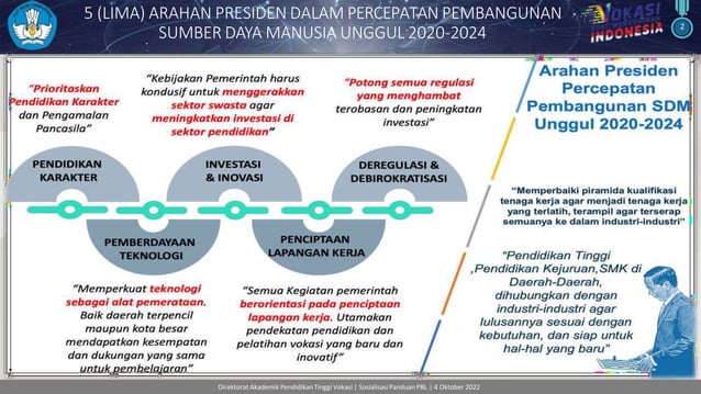 SOSIALISASI PERDIRJEN PBL 2022.pptx