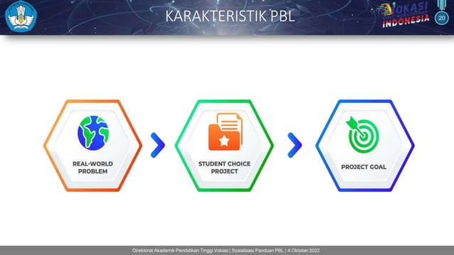SOSIALISASI PERDIRJEN PBL 2022.pptx