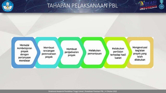 SOSIALISASI PERDIRJEN PBL 2022.pptx