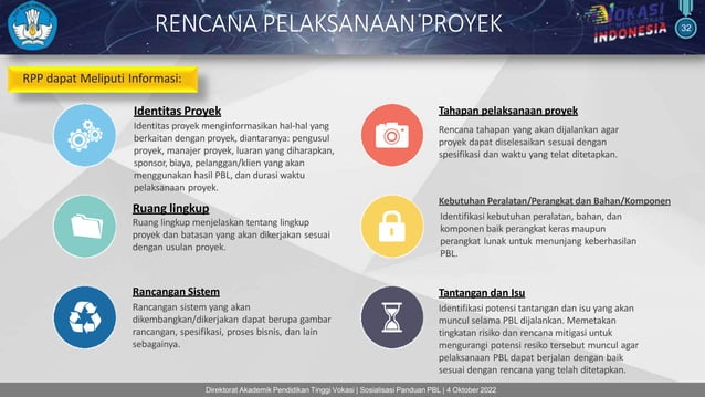 SOSIALISASI PERDIRJEN PBL 2022.pptx