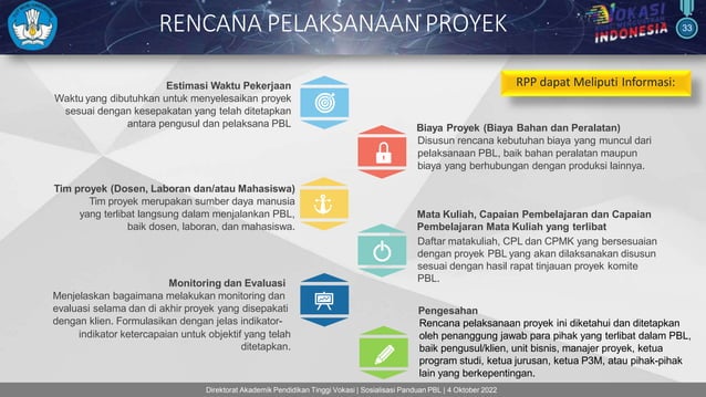 SOSIALISASI PERDIRJEN PBL 2022.pptx