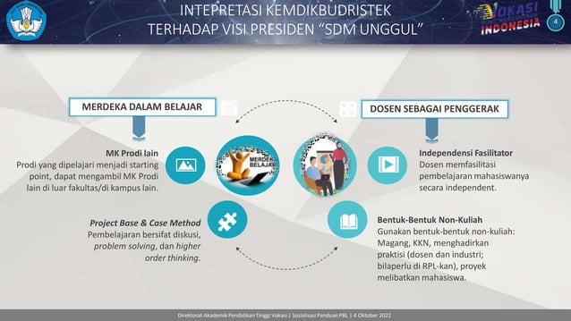 SOSIALISASI PERDIRJEN PBL 2022.pptx