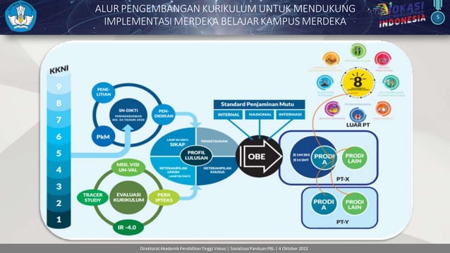 SOSIALISASI PERDIRJEN PBL 2022.pptx