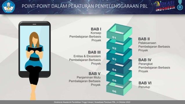 SOSIALISASI PERDIRJEN PBL 2022.pptx