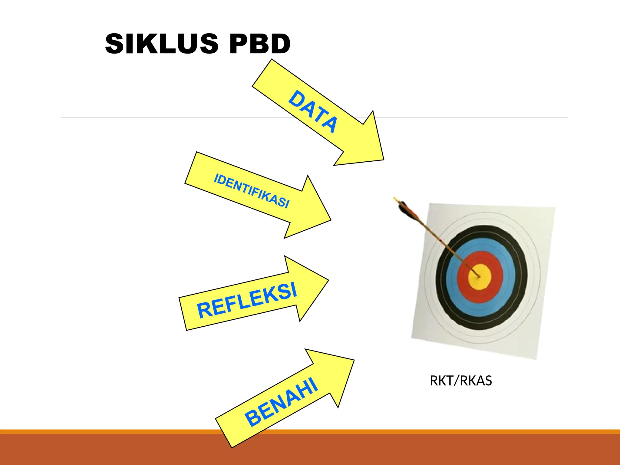 Sosialisasi Perencanaan Berbasis Data SMA Negeri 1 bangsri tahun 2024.ppt