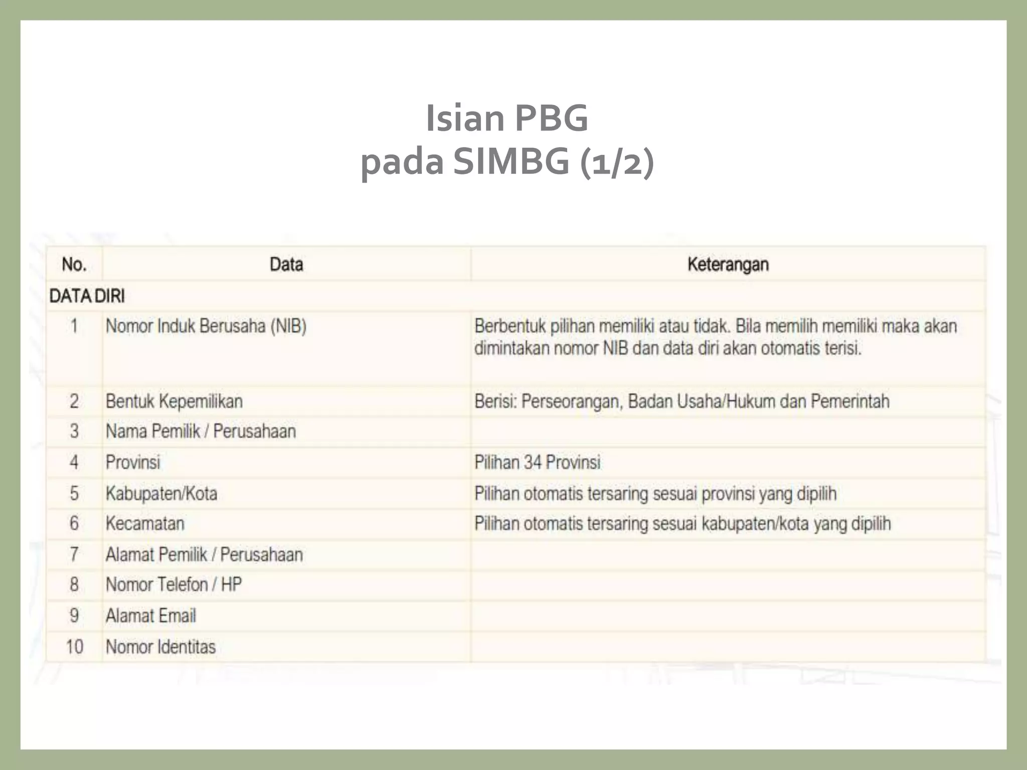 Sosialisasi Perizinan Bangunan Gedung.pptx