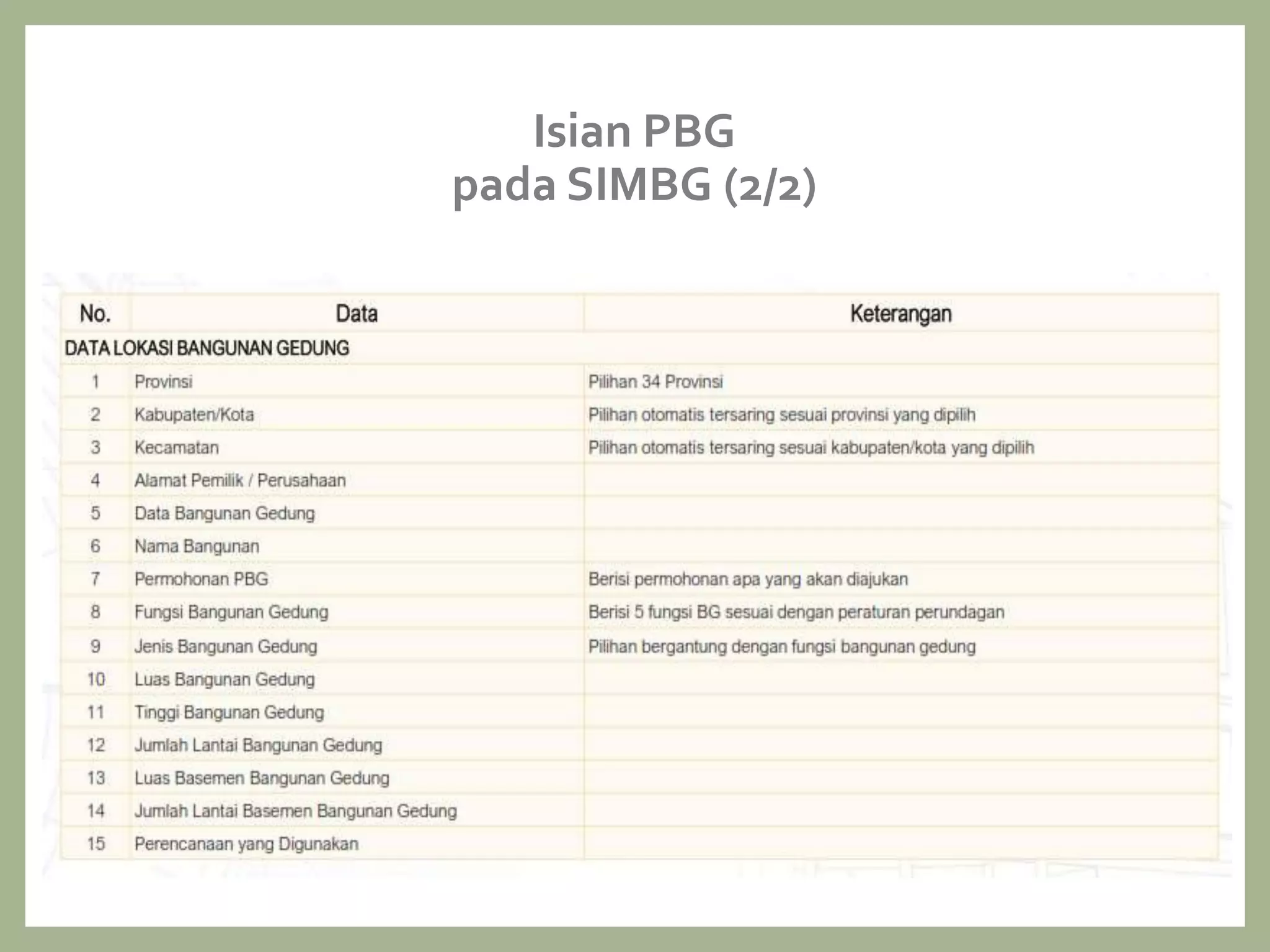 Sosialisasi Perizinan Bangunan Gedung.pptx
