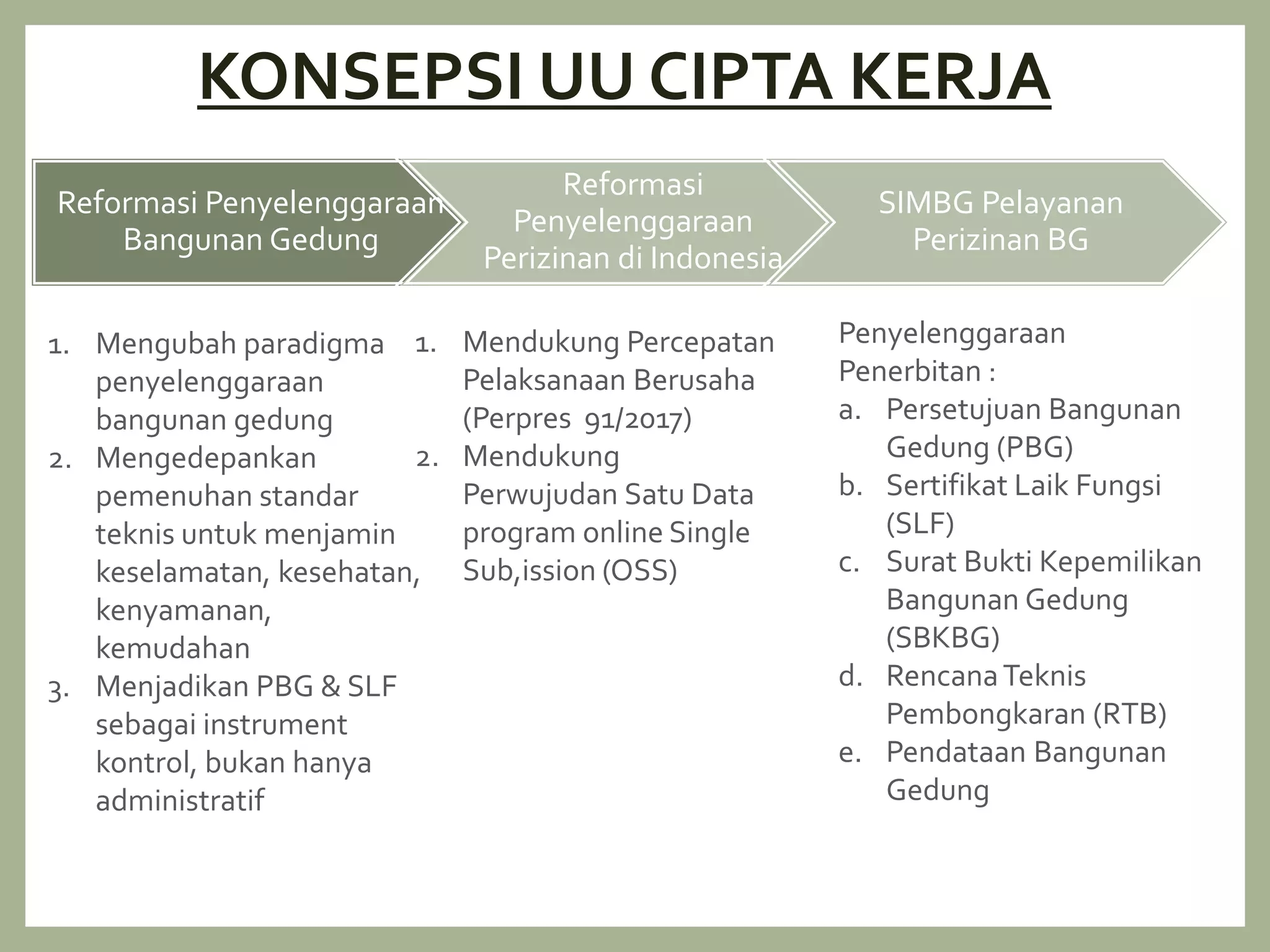 Sosialisasi Perizinan Bangunan Gedung.pptx