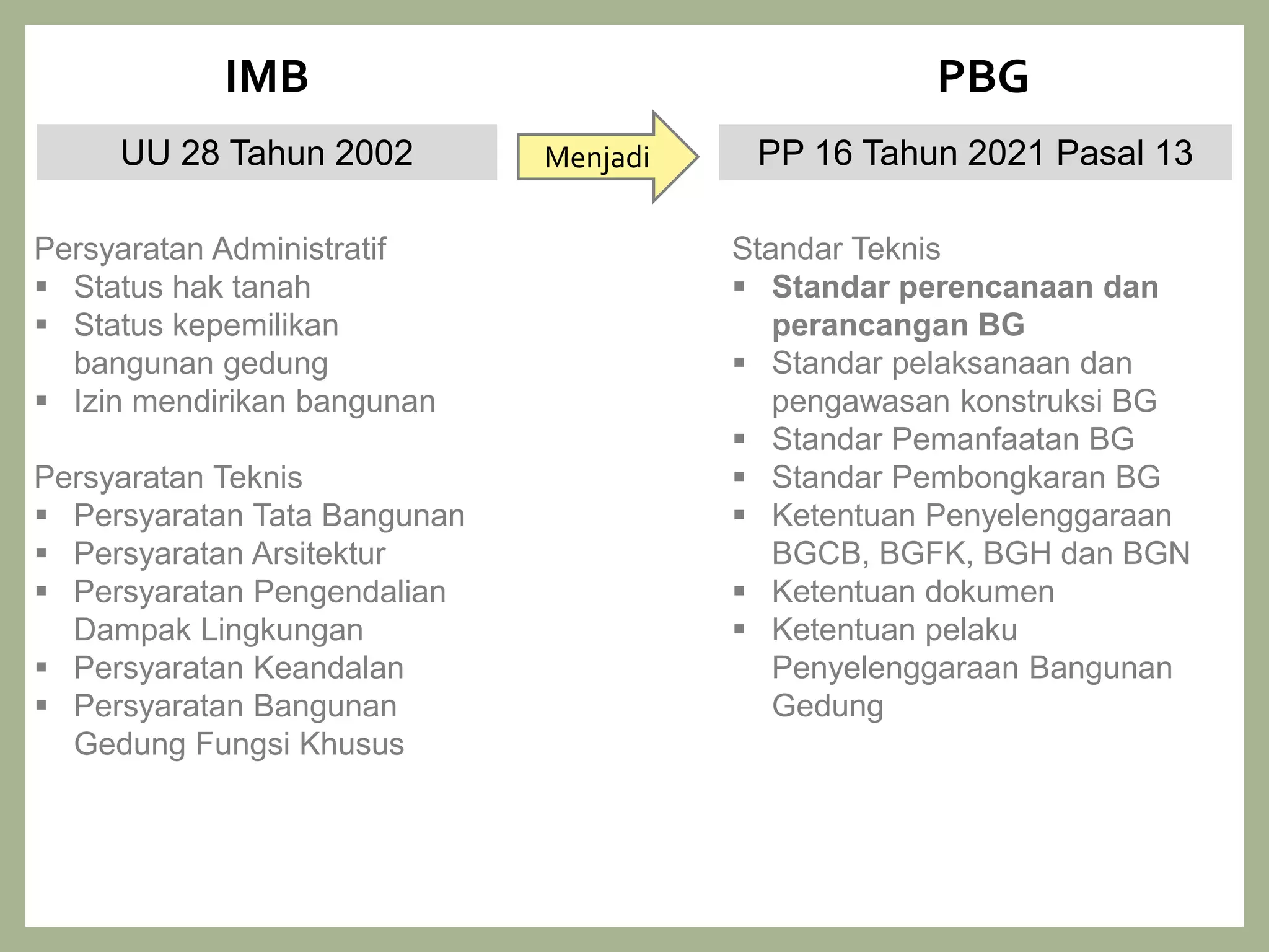 Sosialisasi Perizinan Bangunan Gedung.pptx